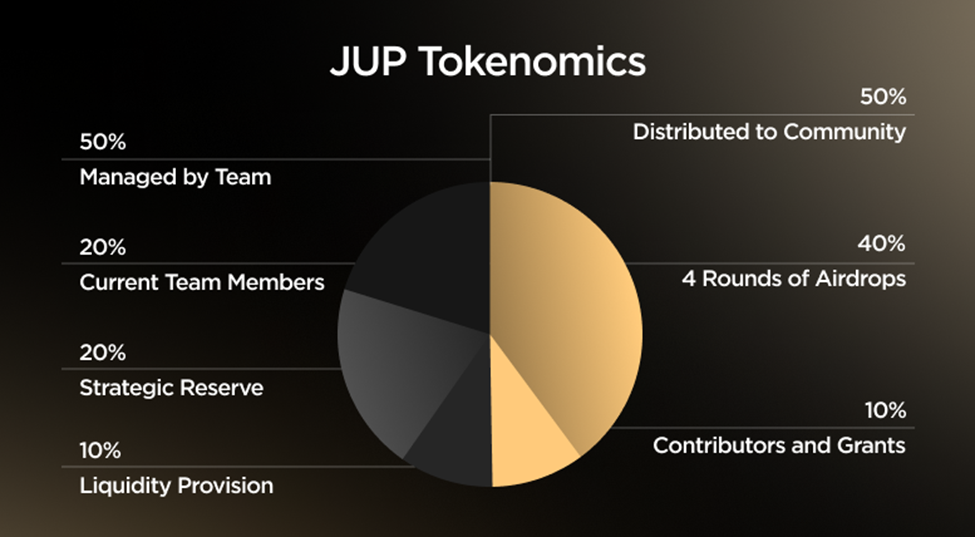 Jupiter (JUP) Price Prediction 2025-2050. Is JUP a Good Investment? - Flitpay